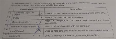 Solved Six Components Of A Computer System And Six Descriptions Are