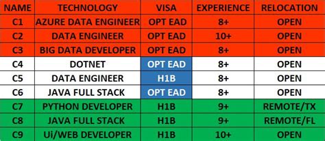 Srikanth Degala On Linkedin Itjobs Developerjobs Devopsjobs