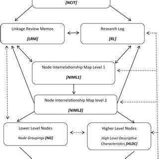 Node Interrelationship Map Download Scientific Diagram