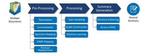 electronics free full text grapharizer a graph based technique for