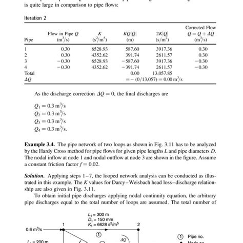 10 single looped network download scientific diagram