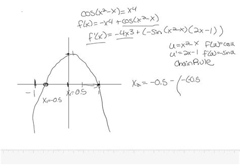 SOLVED Use Newton S Method To Find All The Solutions Of The Numerade