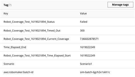 Ros Automation Testing And Robot Software Validation Softserve