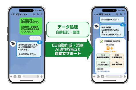 【lステップの新機能】webhook転送とは？できることや活用例をまとめて解説 lステップ（エルステップ）公式ブログ
