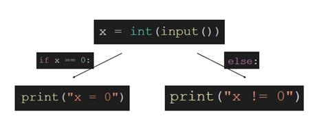 Gnn을 이용한 컴파일러 기원 문제 해결 방법