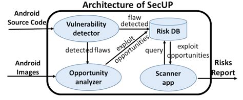 Android Privilege Escalation Flaws Leave Billions Of Devices Vulnerable To Malware Infection