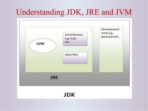 PPS Java Overview Unit I Ppt