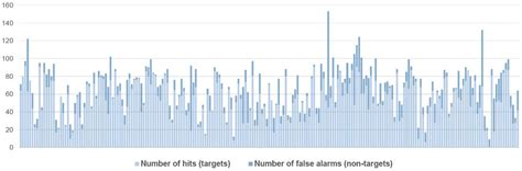 Frontiers Not All Grammar Errors Are Equally Noticed Error Detection Of Naturally Occurring