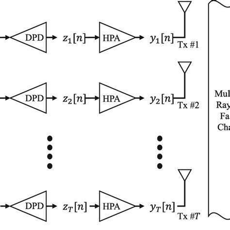 Schematic Of The Nonlinear Mimo Ofdm System In The Presence Of Dpd