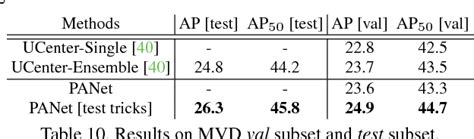 [pdf] path aggregation network for instance segmentation semantic scholar