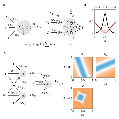 Nonlinear Classification Using Bnns A Functional Left And