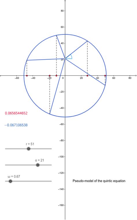 Quintic Equation