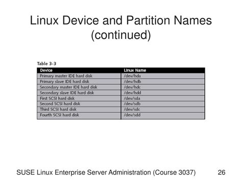 Ppt Suse Linux Enterprise Server Administration Course 3037