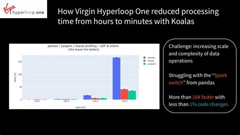 Koalas Pandas On Apache Spark