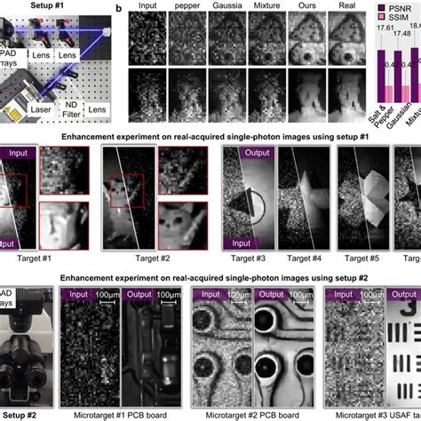 Pdf High Resolution Single Photon Imaging With Physics Informed Deep