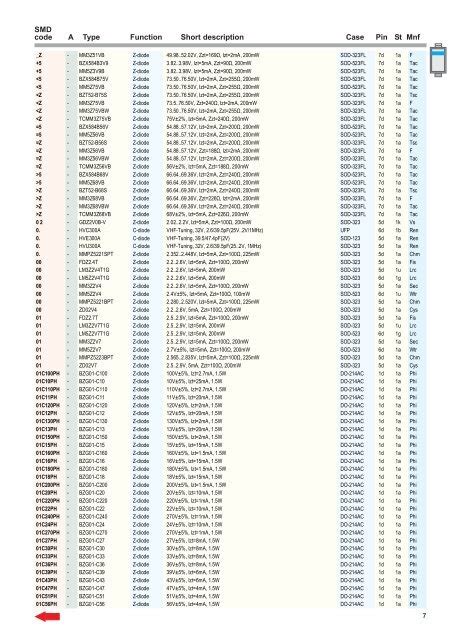 Smd Codes Databook 2012 Edition Turuta Electronics World