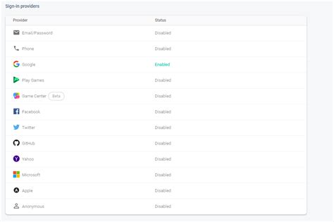 Firebase Sign In With Google Authentication In Node Js Using Firebase UI And Cookie Sessions