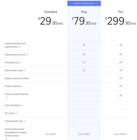 Bigcommerce Enterprise And Essentials Bigcommerce Enterprise And Essentials