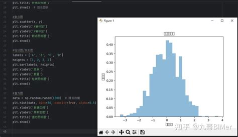 如何使用 Python 绘制各种图表？ 知乎
