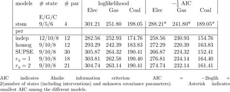 Comparison Between Various Models Download Table