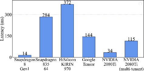 Generative Model For Models Rapid Dnn Customization For Diverse Tasks