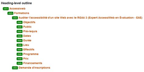 Html Is A Correct Heading Level Outline Even Possible On Site With