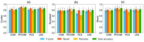 accuracy comparison of the four segmentation methods in a conifer