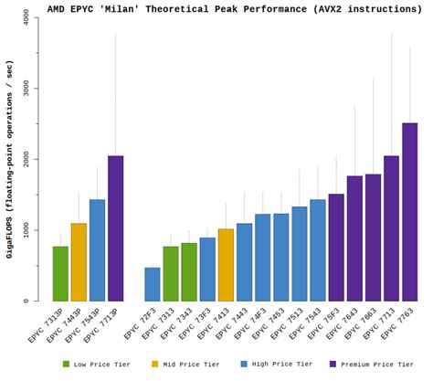 India Homegrown HPC Processor Arrives To Power Nation S Exascale Supercomputer TechPowerUp