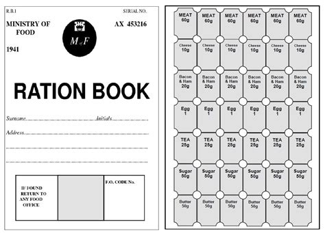World War 2 Topic Rationing Maths Activity Year 5 Teaching Resources