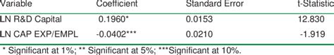 Fixed Effects Negative Binomial Regression With Capital Download