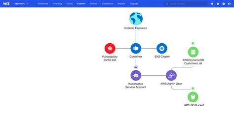 container security solutions for kubernetes security wiz wiz