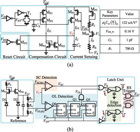 Figure 2 From A Fast Overcurrent Protection Ic For Sic Mosfet Based On Current Detection