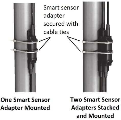 Hobo S Rta M006 Rx Runtime Smart Sensor User Guide