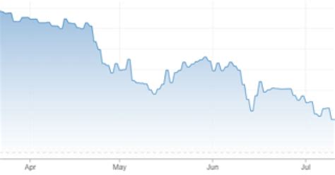 경제난에 달러 강세英 파운드 가치 1985년 이후 최저