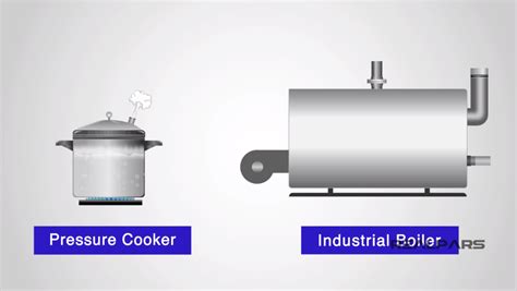 What Is A Boiler And How Does It Work RealPars