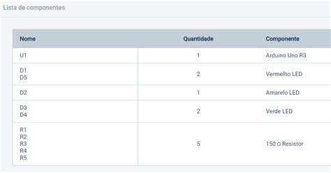 Github Nathandantasniotarduino Repositório Com Código De Arduino