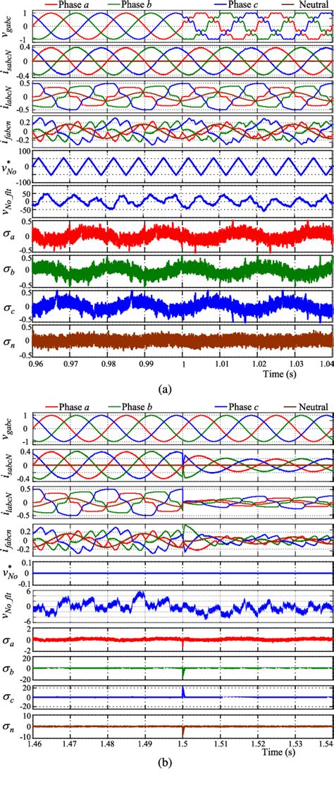 Figure 5 From Design Of A Decoupled Sliding Mode Control For Four Leg Distribution Static