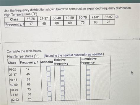 solved use the frequency distribution shown below to