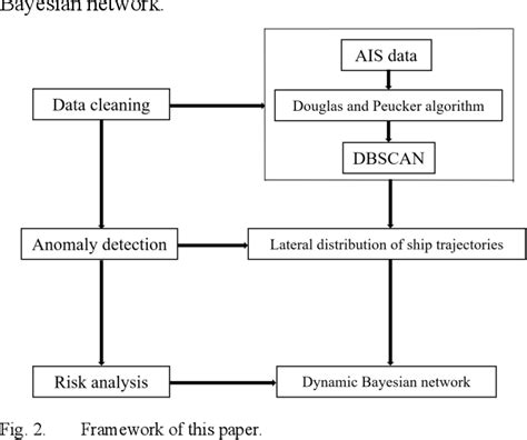 Figure 1 From Abnormal Behavior Detection And Risk Analysis Of Ships In The Yangtze River