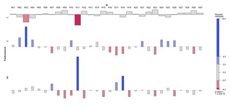 Association Plot For Responses By Subject Download Scientific Diagram