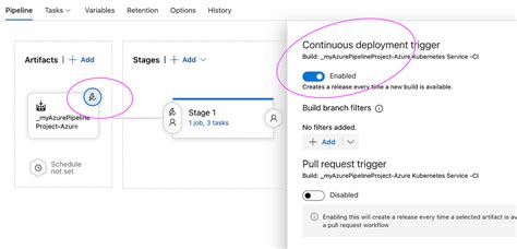 Deploy Springboot App Into Aks Cluster Using Helm And Azure Build And