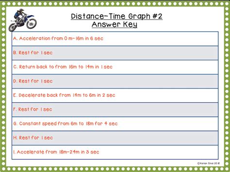 How To Interpret Distance Time And Speed Time Graphs Science By Sinai