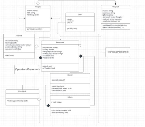 Solved Check If The UML Diagram Is Correct Like If The Chegg Com