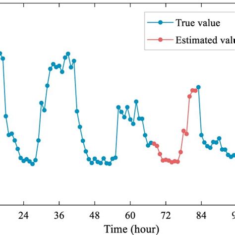 Handling Missing Values Based On The Mice Method Download Scientific