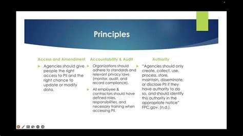 Fair Information Practice Principles Youtube