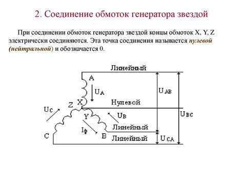 Трехфазные цепи Трёхфазная система ЭДС презентация онлайн