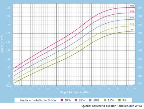 Ich Bin 13m Bin 1m 50cm Gross Und Mein Penis Ist Im Steifen Zustand