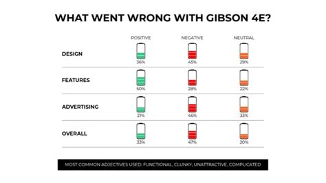 15 Best Data Visualization Examples For Business Unlimited Graphic Design Service