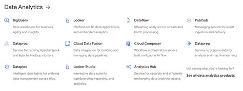 [bigquery] Gcp 탐색 Hollyisyoon