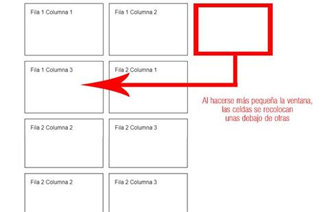 Crear tablas responsive con CSS Snippets de código para WordPress